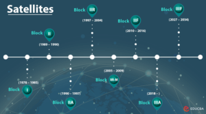 How GPS Works | Understanding the Technology Behind It