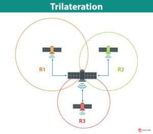 How GPS Works | Understanding the Technology Behind It