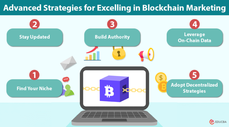 Blockchain Marketing | Meaning, Skills, Roles & Strategies