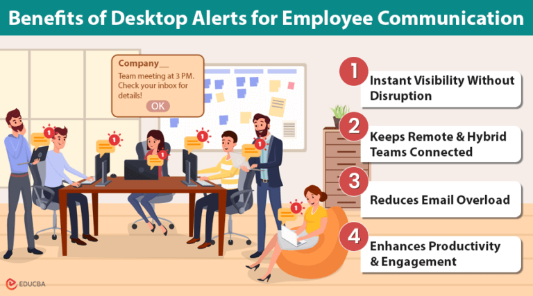 Desktop Alerts for Employee Communication | Key Benefits