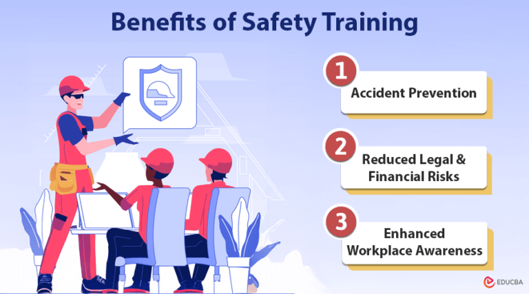 Importance of Workplace Safety Training for Businesses | EDUCBA