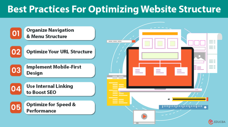 Optimizing Website Structure for SEO | A Complete Guide