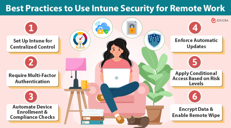 Best Practices to Use Intune Security for Remote Work | EDUCBA
