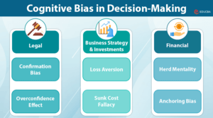 Cognitive Bias in Decision-Making | How It Affects Choices?