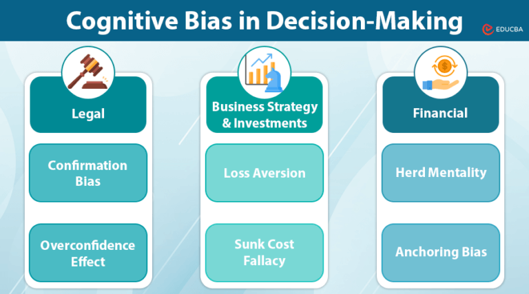 Cognitive Bias in Decision-Making | How It Affects Choices?