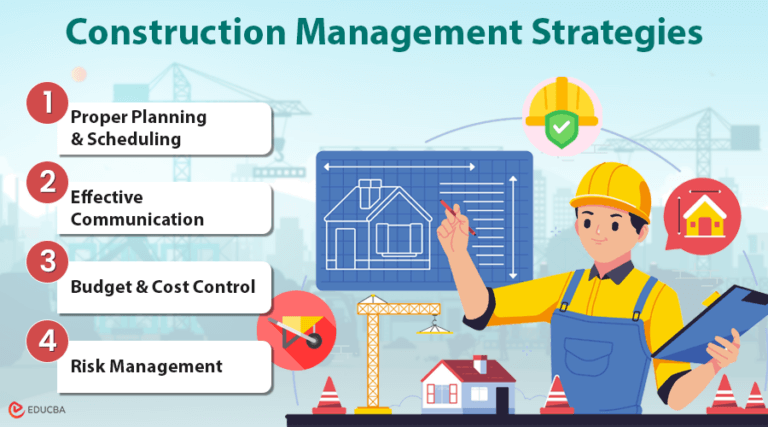 Top 9 Construction Management Strategies | EDUCBA
