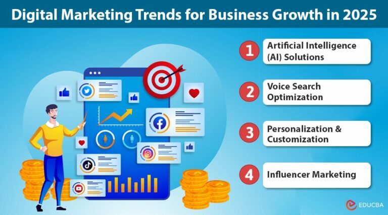 7 Digital Marketing Trends for Businesses to Watch in 2025