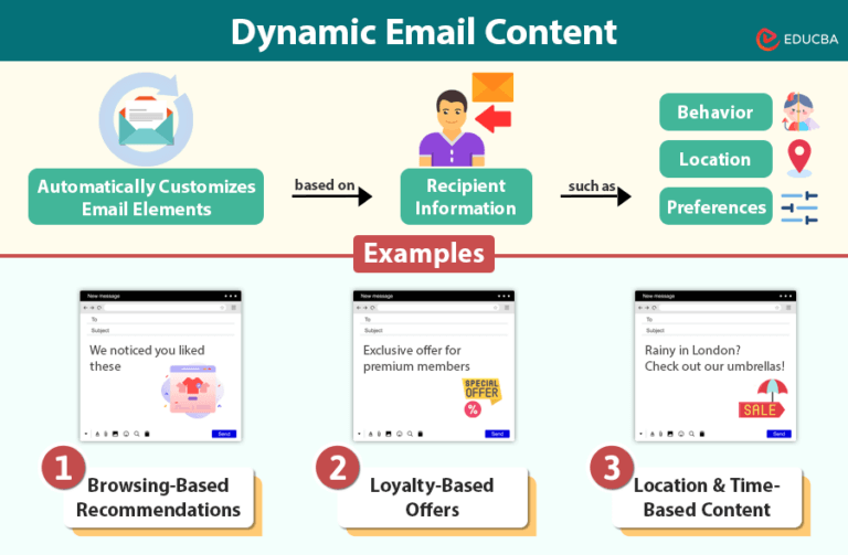 Dynamic Email Content | Benefits, Types, Mistakes & Tips