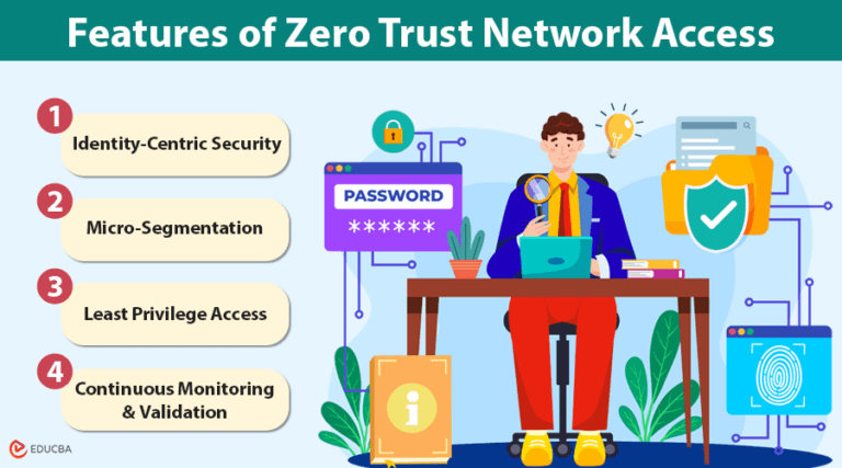 Understanding Zero Trust Network Access for Modern Security