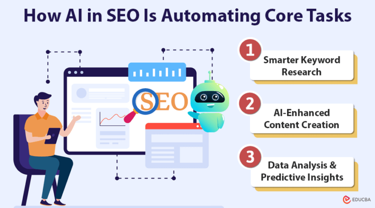 AI in SEO | Key Changes, Challenges & Future Trends