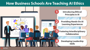 Teaching AI Ethics in Business Schools for Future Leaders