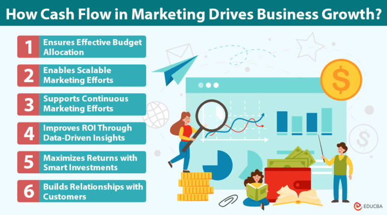 Why Cash Flow in Marketing is Key to Business Growth?
