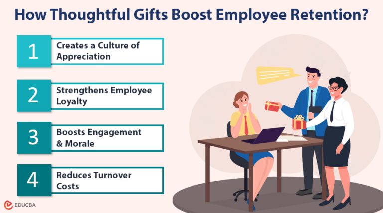 Do Thoughtful Gifts Boost Employee Retention? See How!