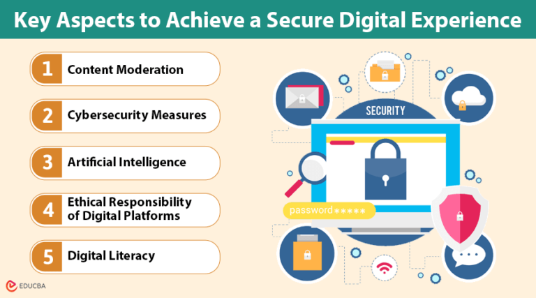 Building a Secure Digital Experience| Key Aspects & Challenges