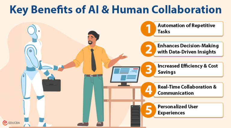 AI and Human Collaboration | Key to Workplace Efficiency
