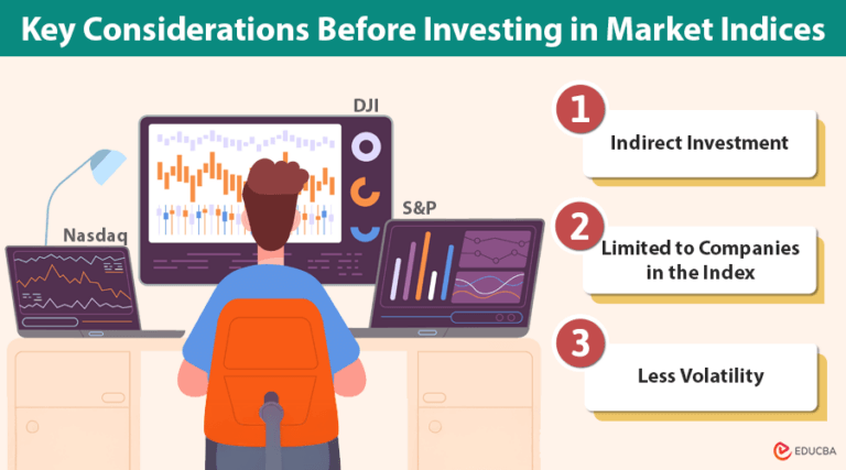 How to Start Investing in Market Indices | A Beginners Guide
