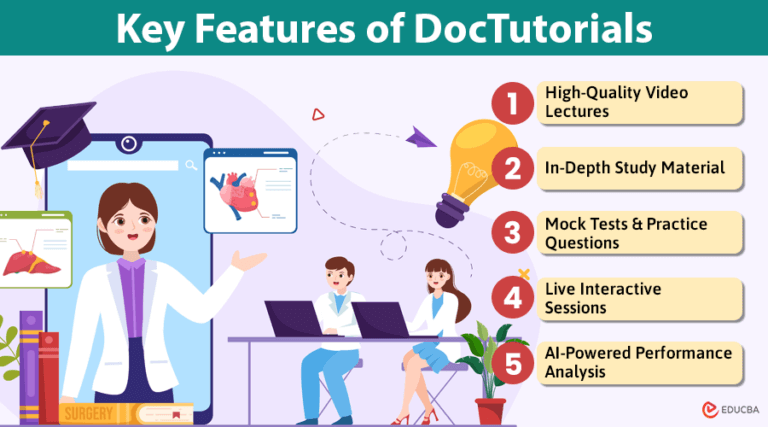 DocTutorials | Meaning, Features, Application & Why to Choose?