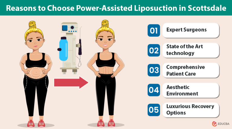 Power-Assisted Liposuction in Scottsdale |A Complete Guide