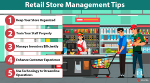 Top 10 Effective Retail Store Management Tips | EDUCBA