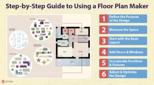 The Ultimate Guide to Using a Floor Plan Maker for Home Design