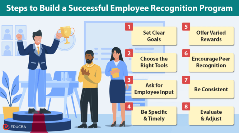 Building an Effective Employee Recognition Program | Guide
