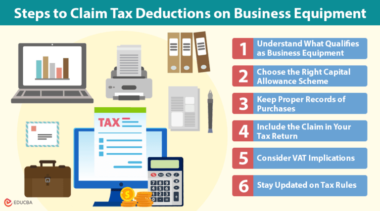 Claiming Tax Deductions on Business Equipment | 6 Steps Guide