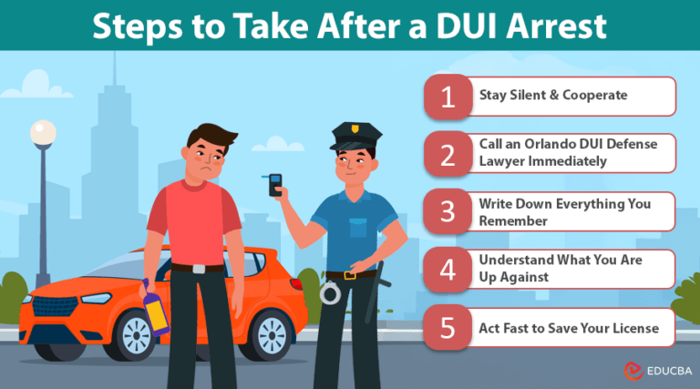 10 Crucial Steps to Take After a DUI Arrest | EDUCBA