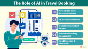 The Role of AI in Travel Booking for Seamless Trips