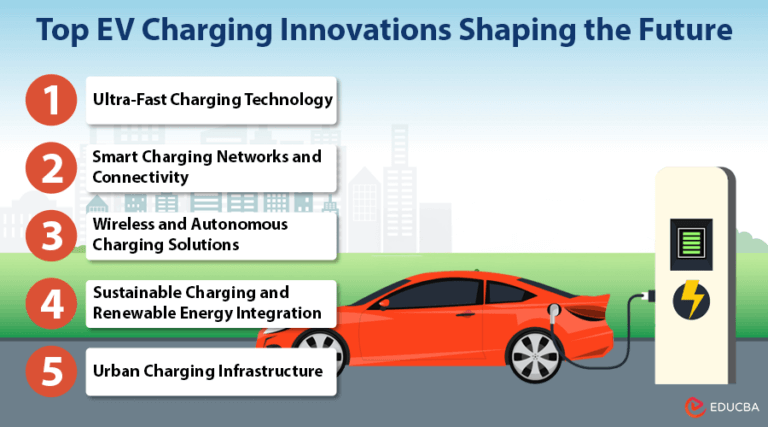 Top 5 EV Charging Innovations for a Sustainable Future