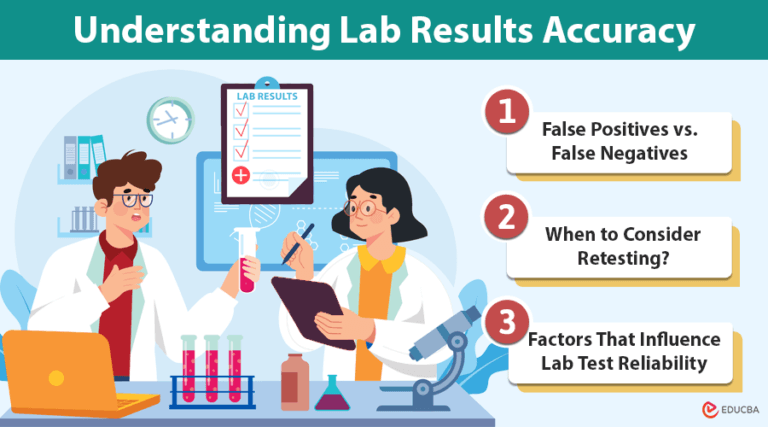 Your Guide to Understanding Lab Results | EDUCBA