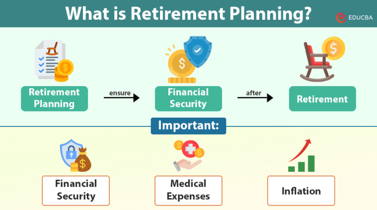 Retirement Planning | Meaning, Importance, Steps to Plan?