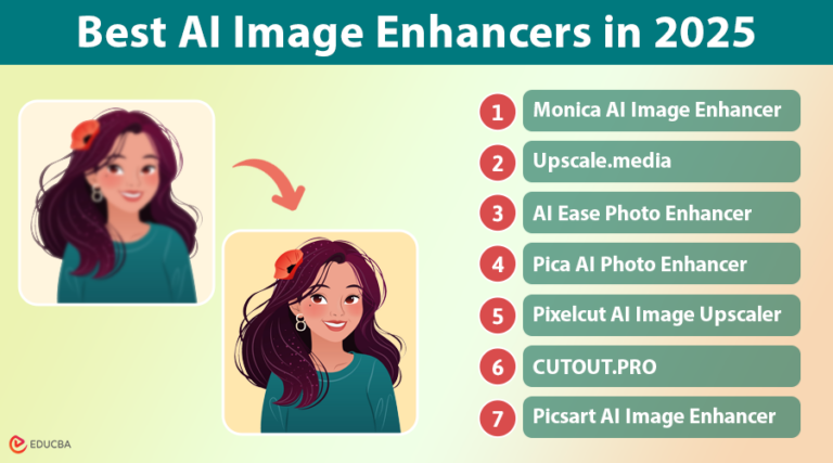 9 Best AI Image Enhancers to Transform Your Visuals in 2025