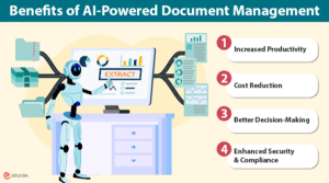 AI-Powered Document Management | Benefits, Trends & Insights