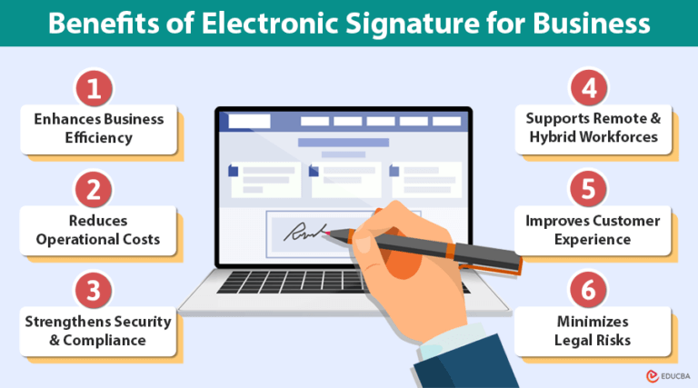 Electronic Signature for Business | Meaning, Benefits, Steps