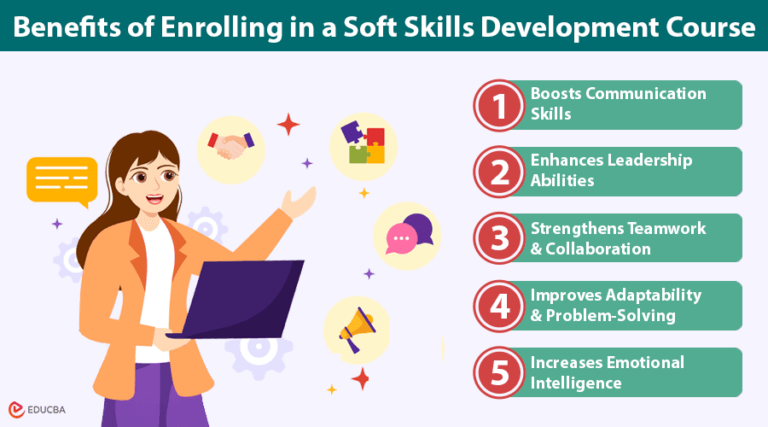Mastering Soft Skills Development for Career Success | EDUCBA
