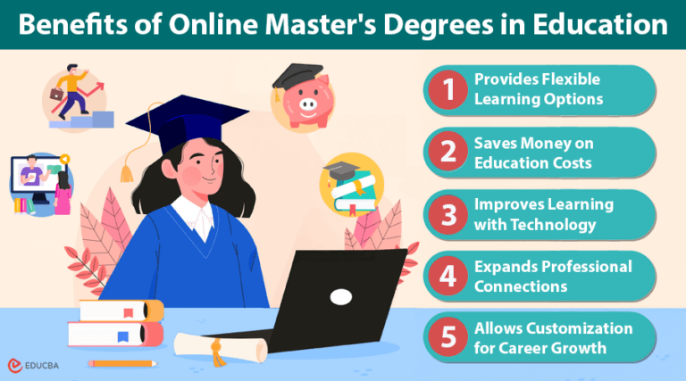 Online Master's Degrees in Education | Benefits & Trends