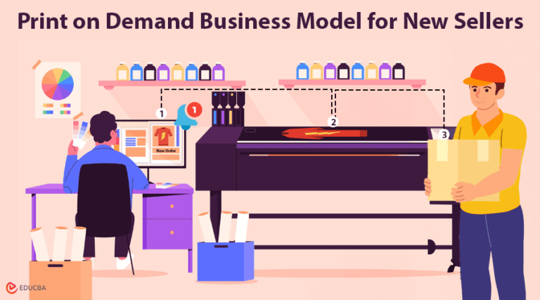 Print on Demand Business Model | The Best Startup Option