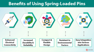 Spring-Loaded Pins | Meaning, Types, Benefits & Applications