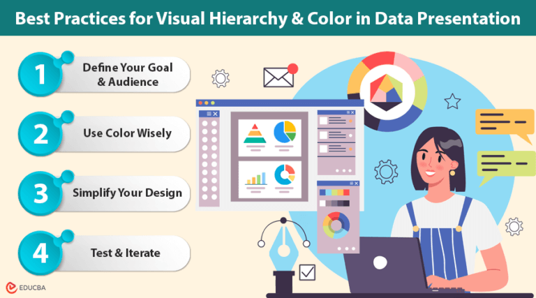 Master Visual Hierarchy and Color in Data Presentation