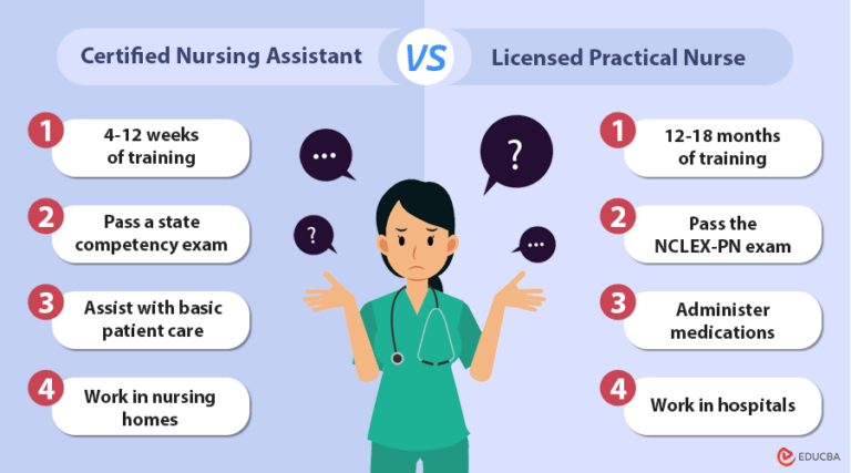CNA vs LPN: Which Nursing Career Path Is Right for You?