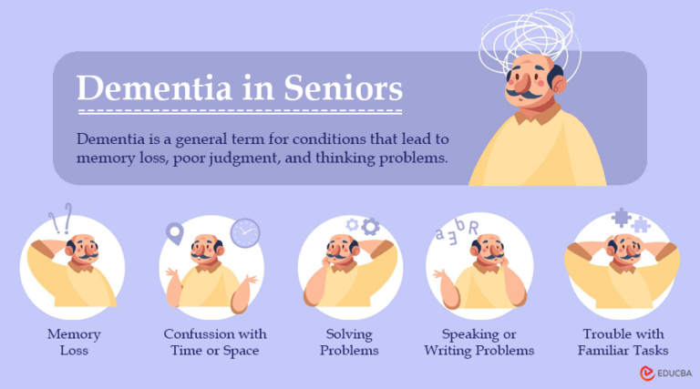 Dementia in Seniors | Meaning, Signs, and Care Options
