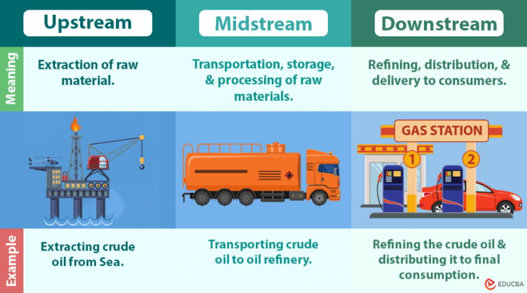 Downstream | Definition, Applications, Challenges & Strategies