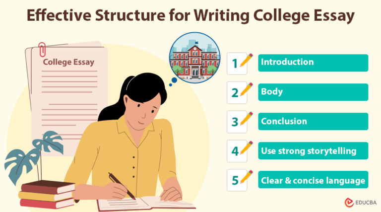 College Essay Writing Tips | Impress Your Dream University
