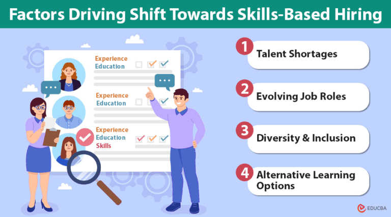 Skills-Based Hiring | Factors, Benefits & How to Implement?