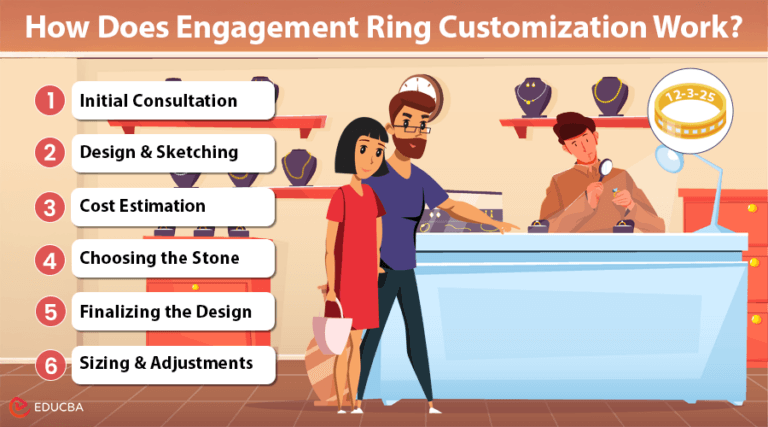 Guide to Engagement Ring Customization | A Trend Worth Trying