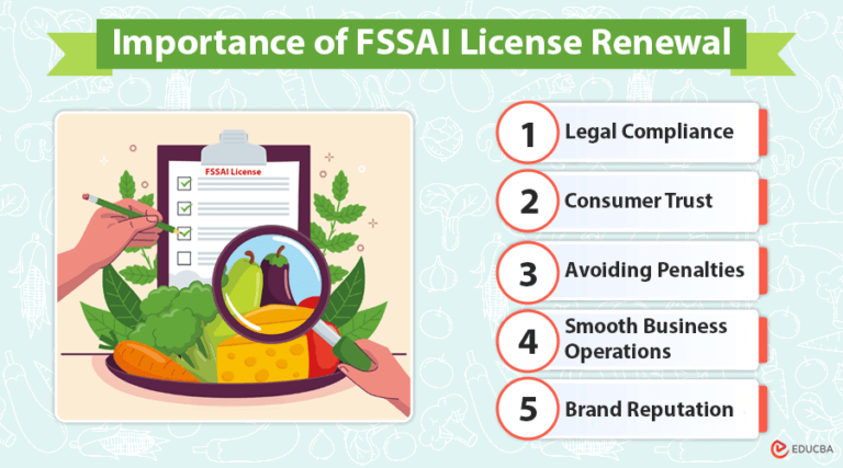 FSSAI License Renewal | Types, Process, Fees & Importance