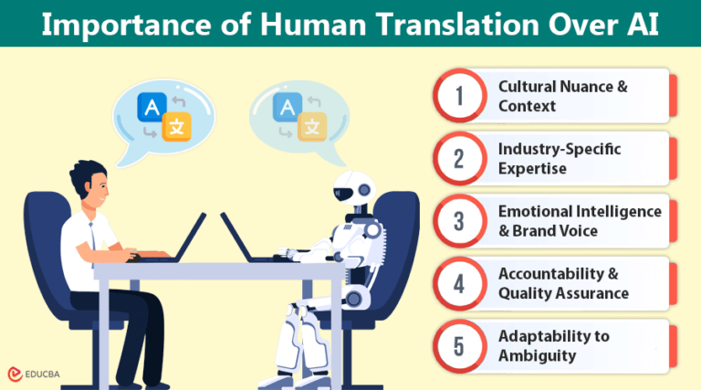 Top 5 Importance of Human Translation over AI | EDUCBA