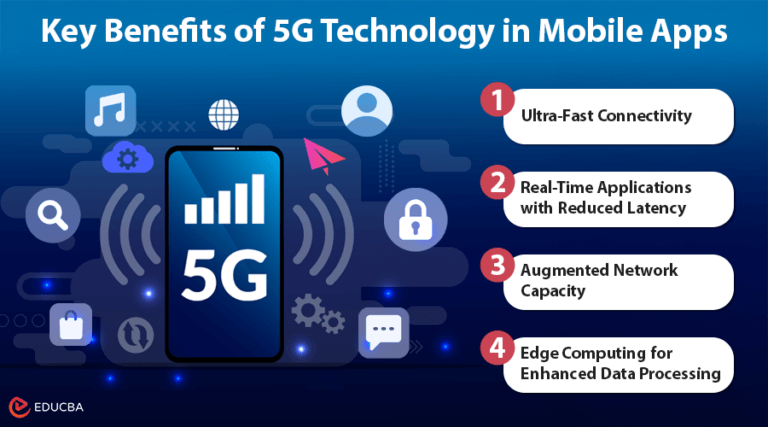 5G Technology in Mobile Apps| Benefits, Challenges & Future