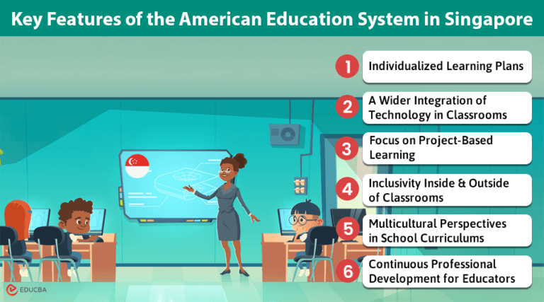 American Education System | Key Features & Advantages