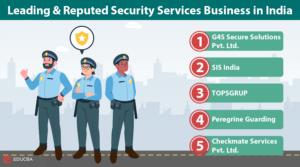Start Security Services Business in India with PSARA License